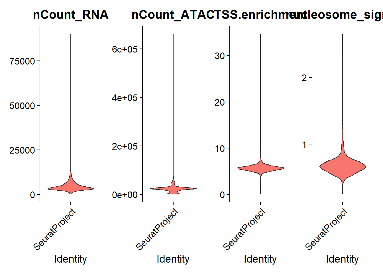 Analyzing PBMCs Single Cell ATAC- Seq (scATAC-Seq) and Multiome data ...